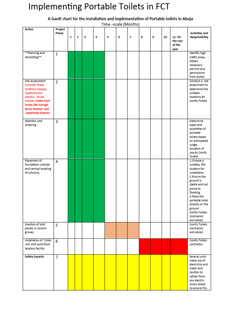 Gantt Chart Portable Toilets Installation | Download Free PDF ...