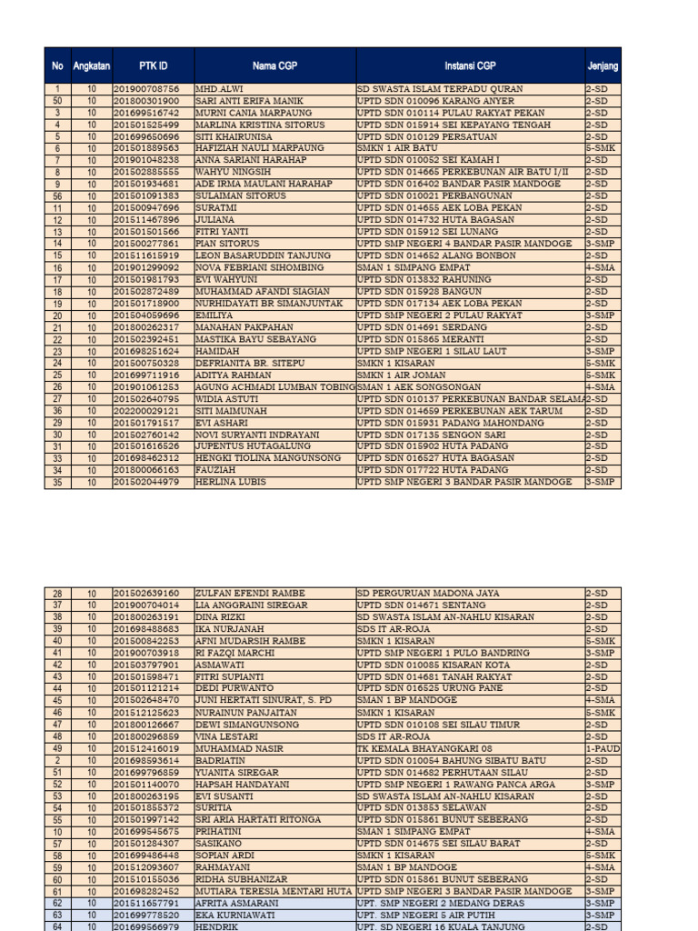 Kelas PGP Angkatan 10 - BBGP - Sumatera Utara | PDF