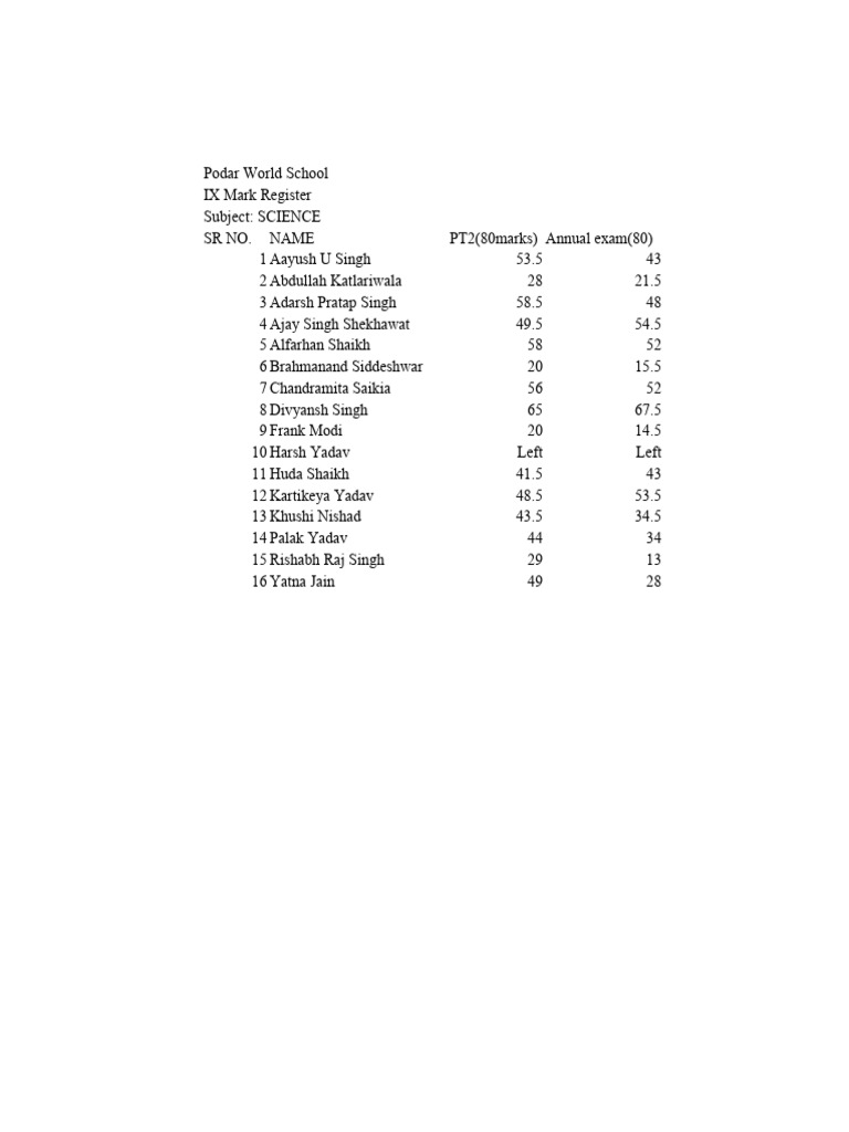 Mark Register Annual Exam | PDF