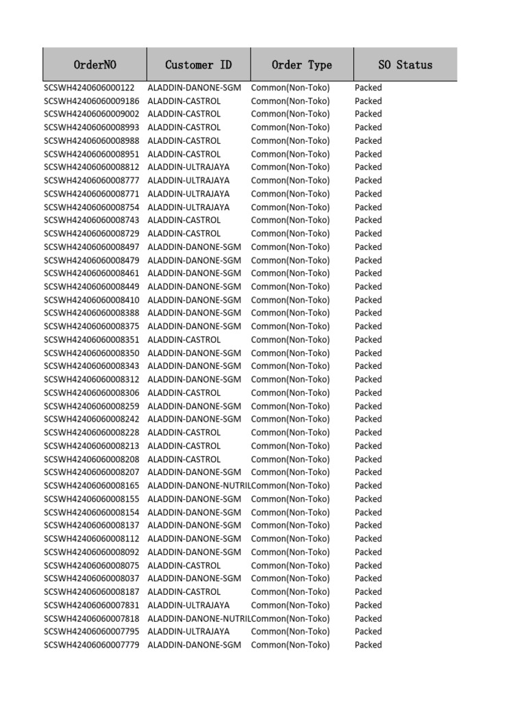 Aladdin Soho Order Summary Pdf Indonesia