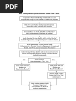 MOC Health and Safety Checklist Guide | PDF | Waste | Toxicity