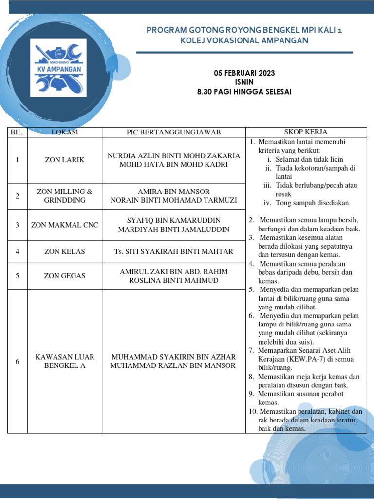 MEMO GOTONG ROYONG MPI | PDF