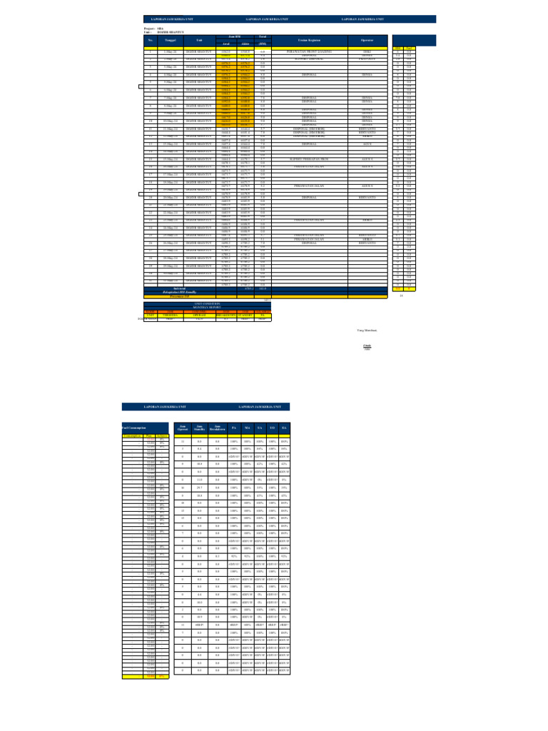 May 2024 Dozer & Grader Work Hours Report | PDF | Home & Garden