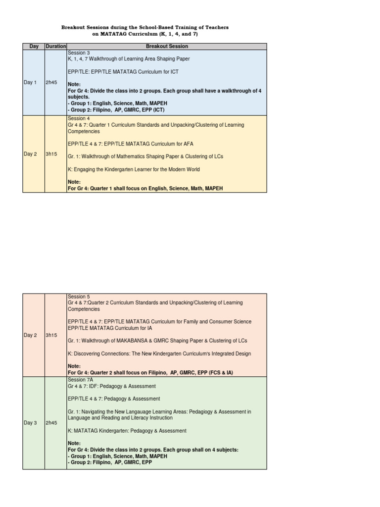 Breakout Sessions SBTT Cluster Trainers | PDF | Pedagogy | Curriculum