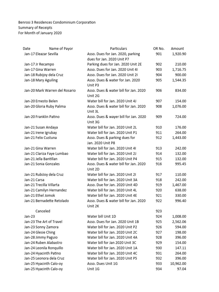 Benrosi Summary of Receipts 2020 | PDF | Business Law | Services ...