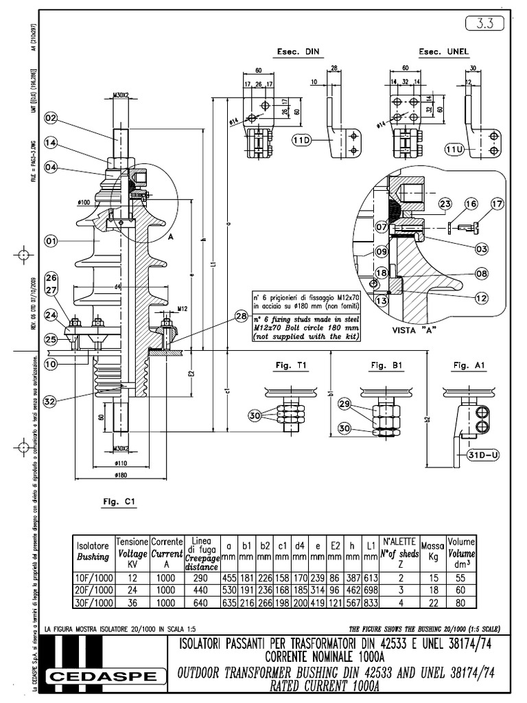 HVN Bushing | PDF