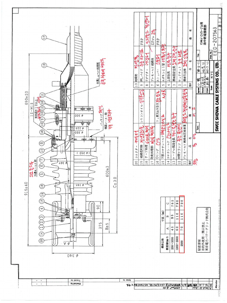 Cable Sealing End | PDF