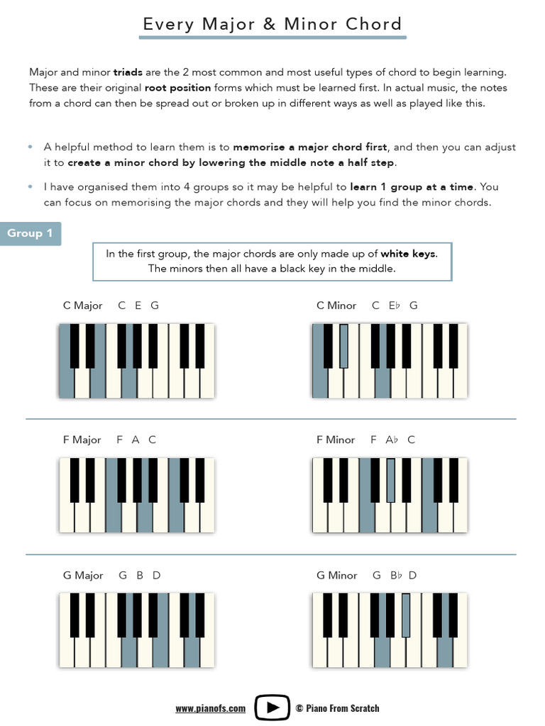 Every-Major-and-Minor-Chord | Download Free PDF | Chord (Music ...