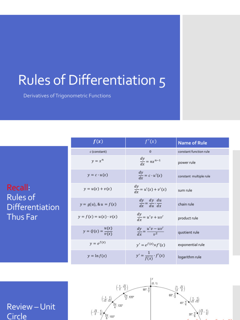 Rules Differentiation 5 | PDF | Trigonometric Functions | Euclidean ...