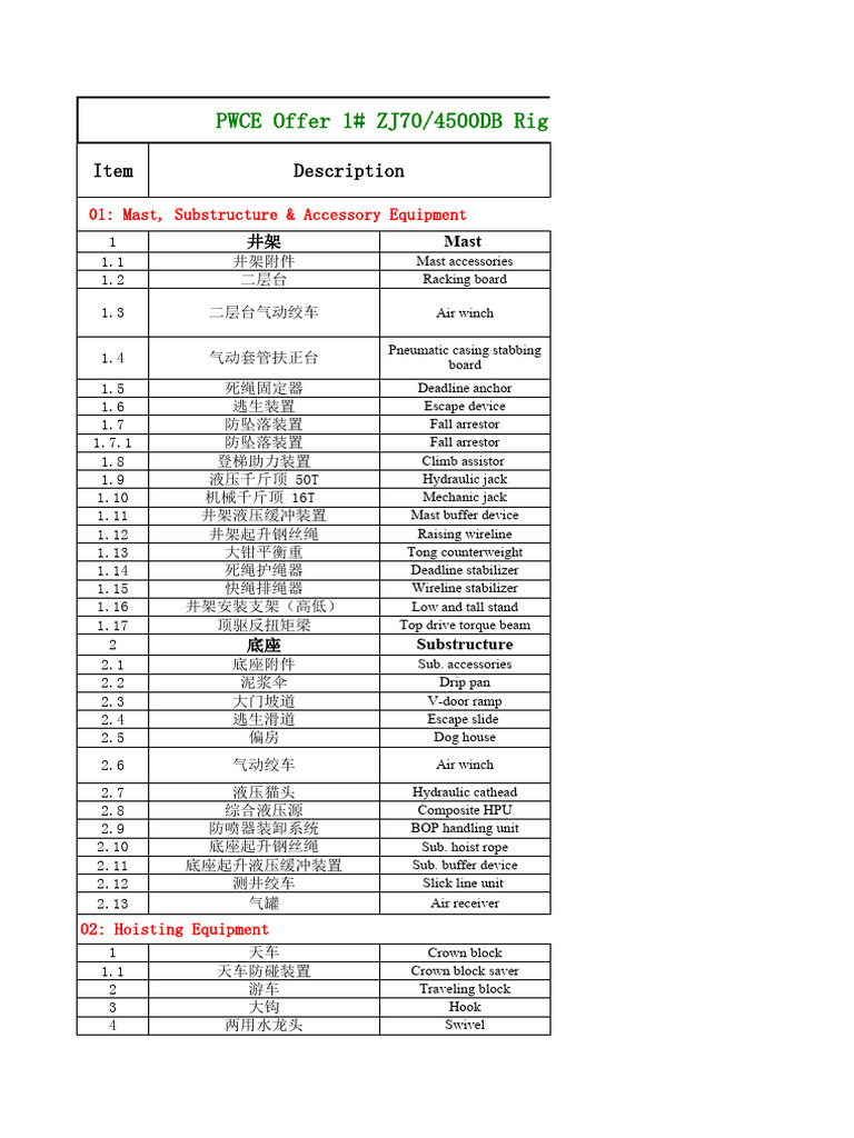 PWCE 2000HP DBS Package list HHC Made Ver2.0 | Download Free PDF | Drill | Pipe (Fluid Conveyance)
