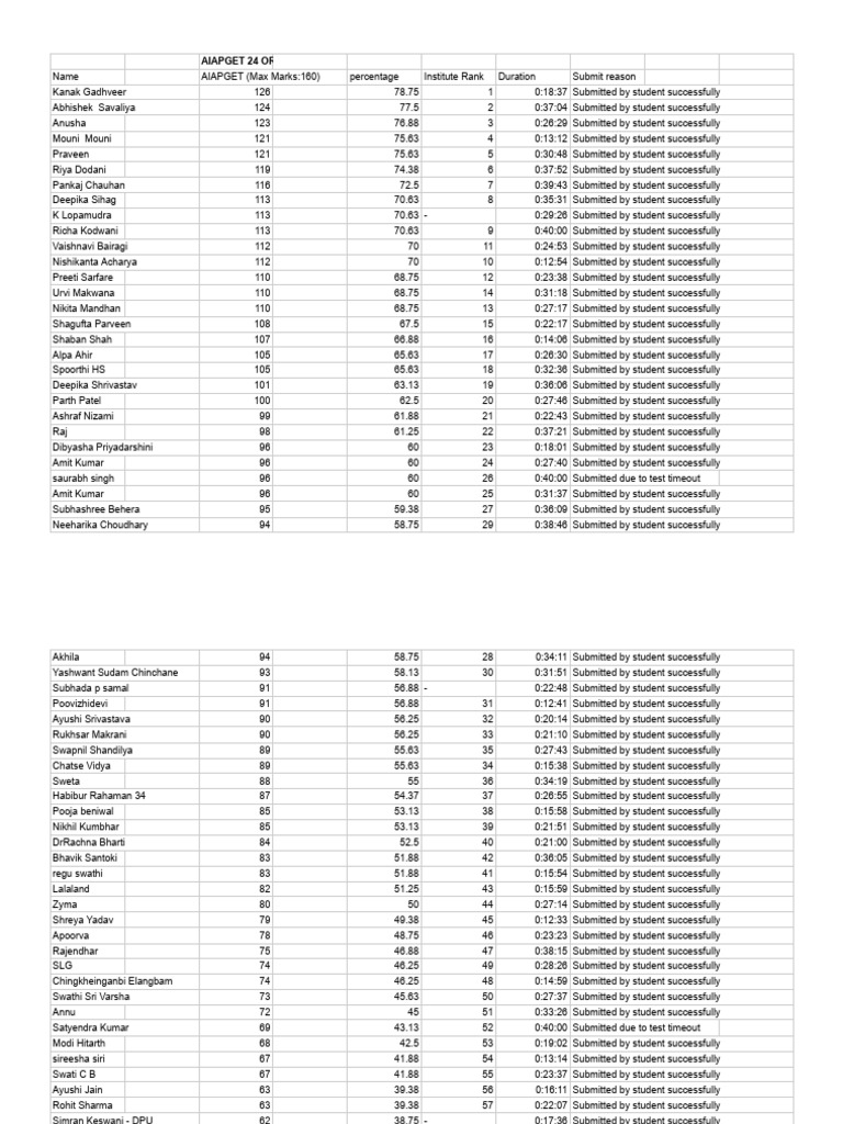 Test-Reports Course Test Report 1717944583446 | PDF