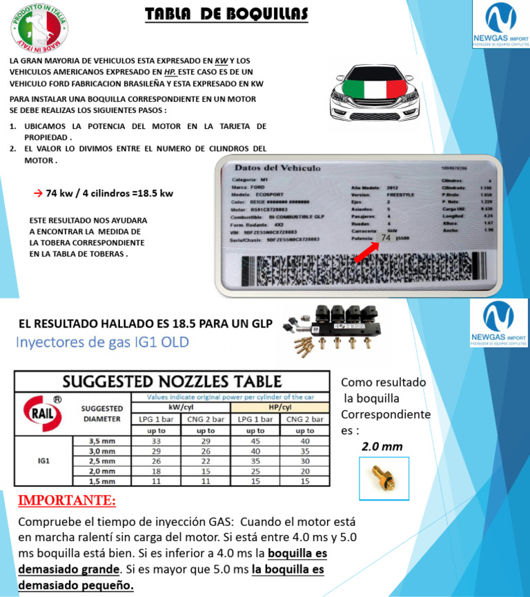 Tabla Boquillas Ig1 Actu | PDF