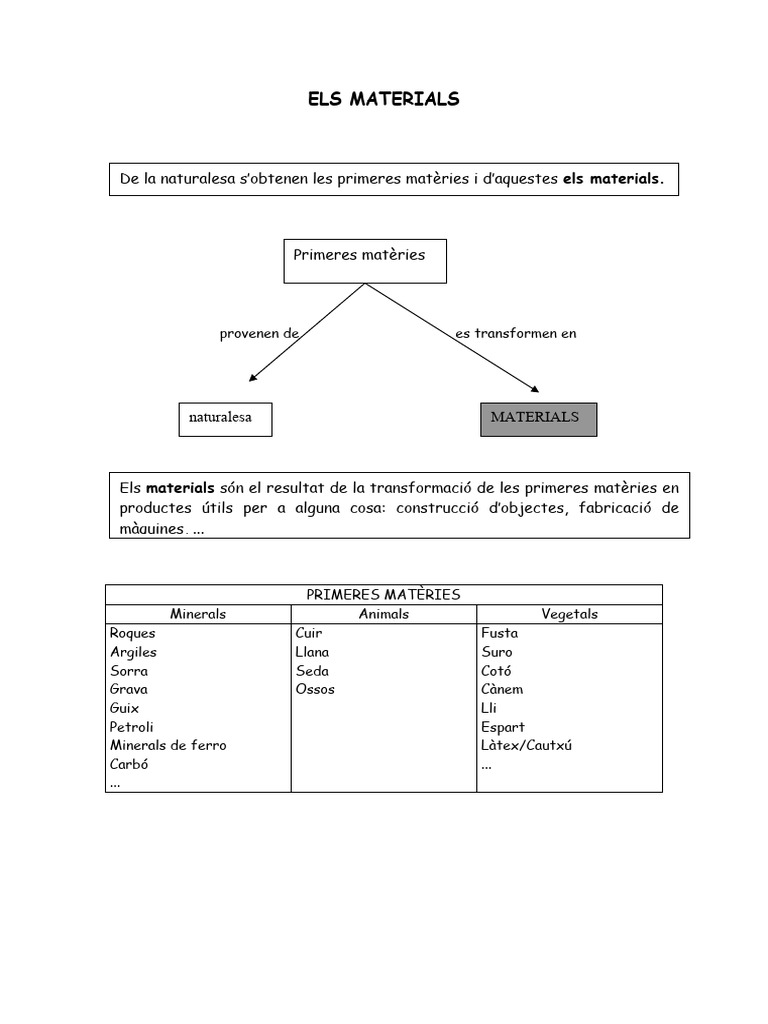 Els Materials | PDF