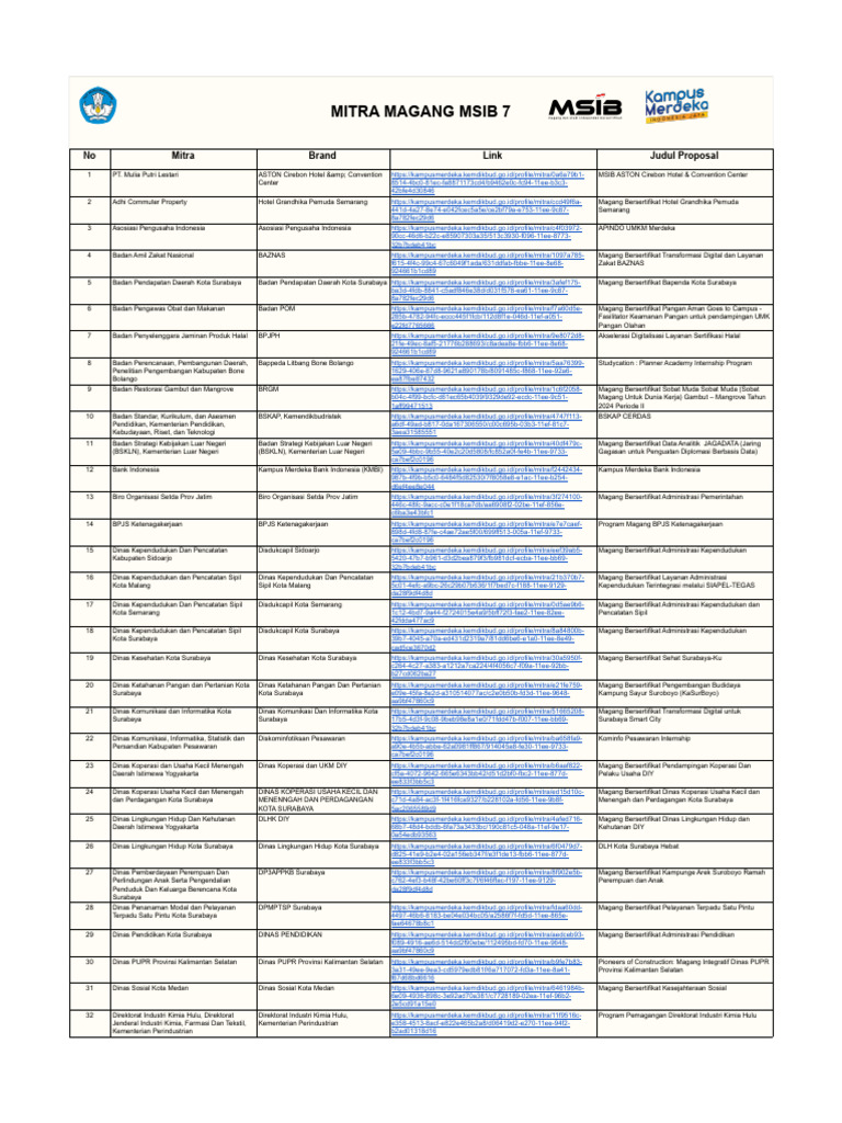 Daftar Mitra Magang MSIB 7 | PDF