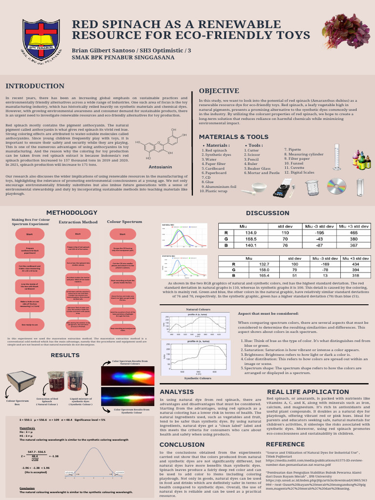 Science Project - Red Spinach | PDF | Color | Spinach