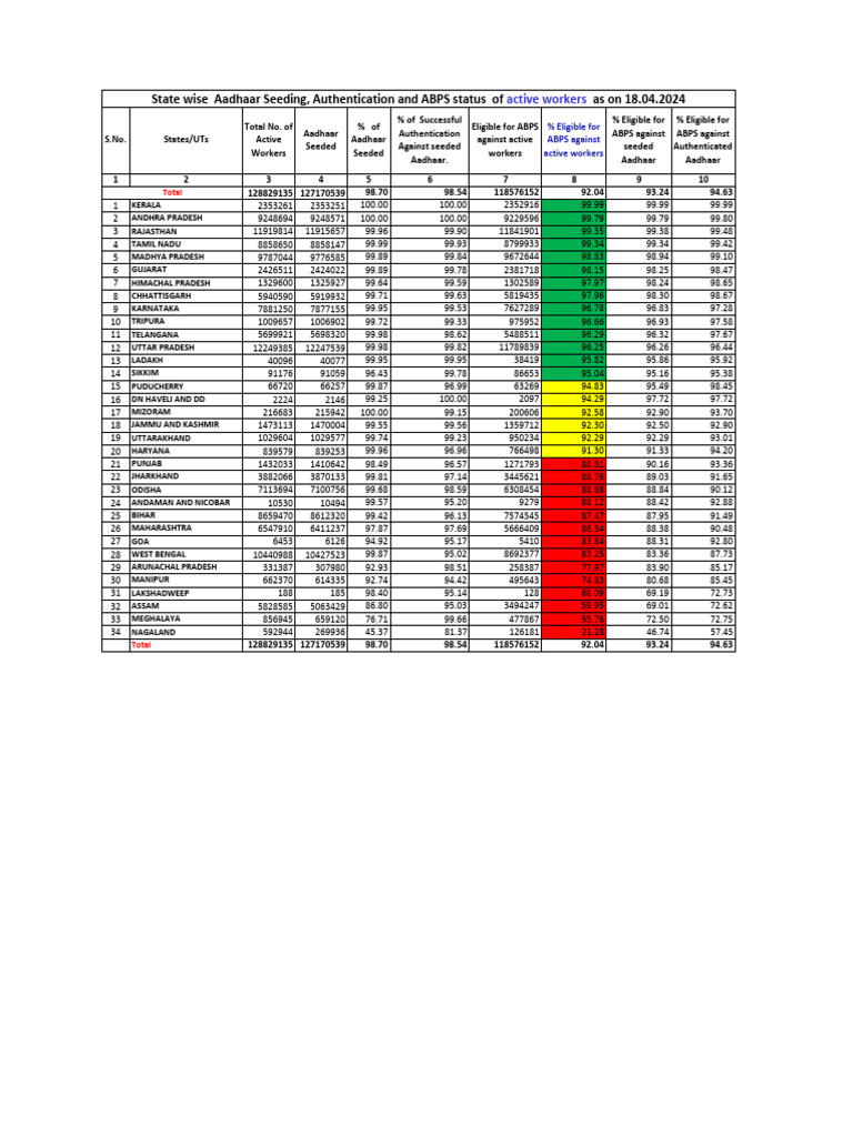 Active Eligible ABPS 18.04.2024 | PDF | Biometrics | Mass Surveillance