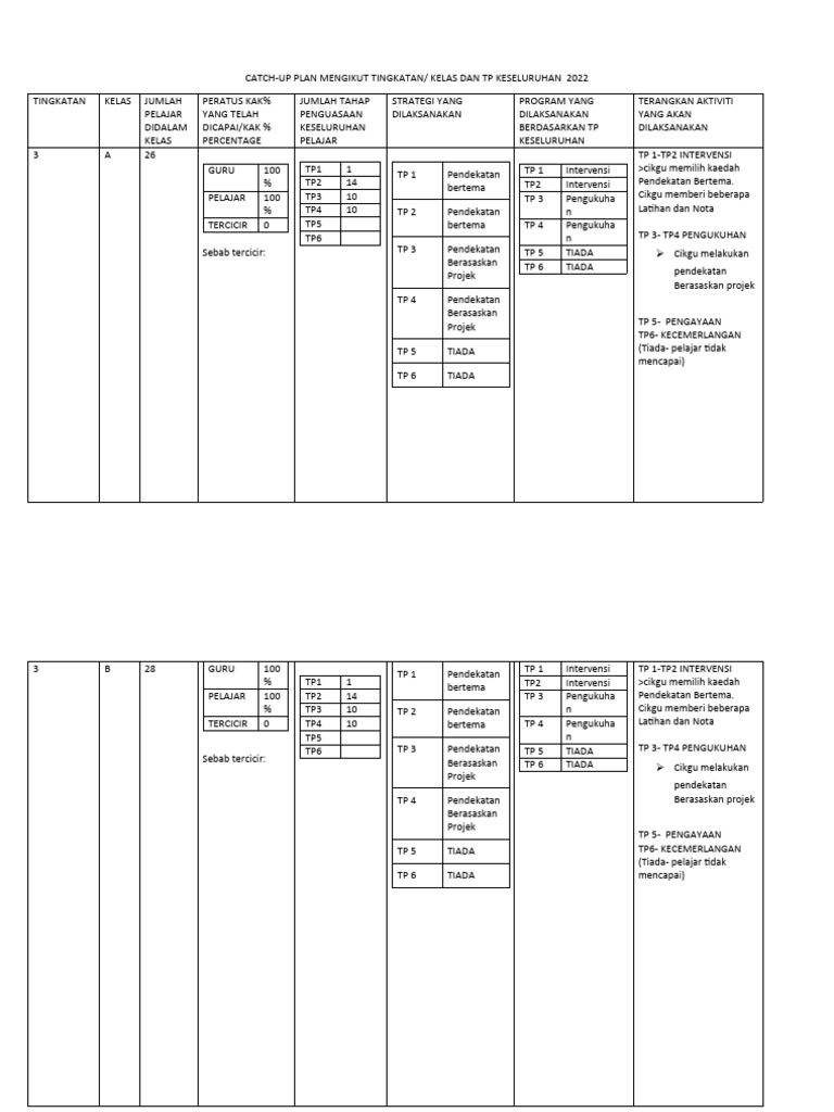 Catch-Up Plan Mengikut Tingkatan Dan Kelas | PDF