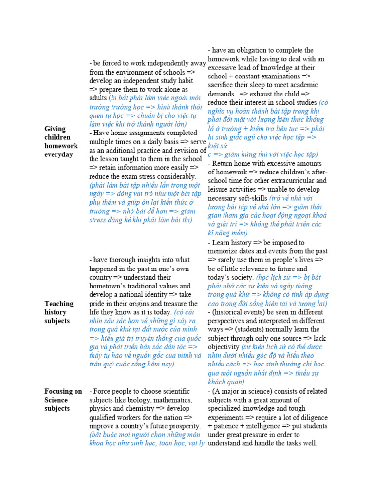 Giving Children Homework Everyday | PDF