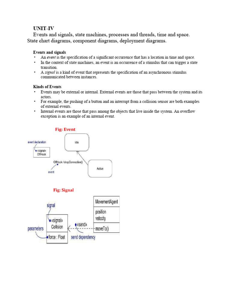 Ooad Unit-5 | PDF | Process (Computing) | Class (Computer Programming) Ooad Unit-5 | PDF | Process (Computing) | Class (Computer Programming)