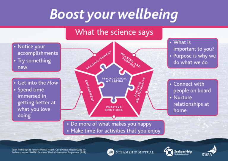 Boost Your Wellbeing What the Science Says | PDF | Positive Psychology ...
