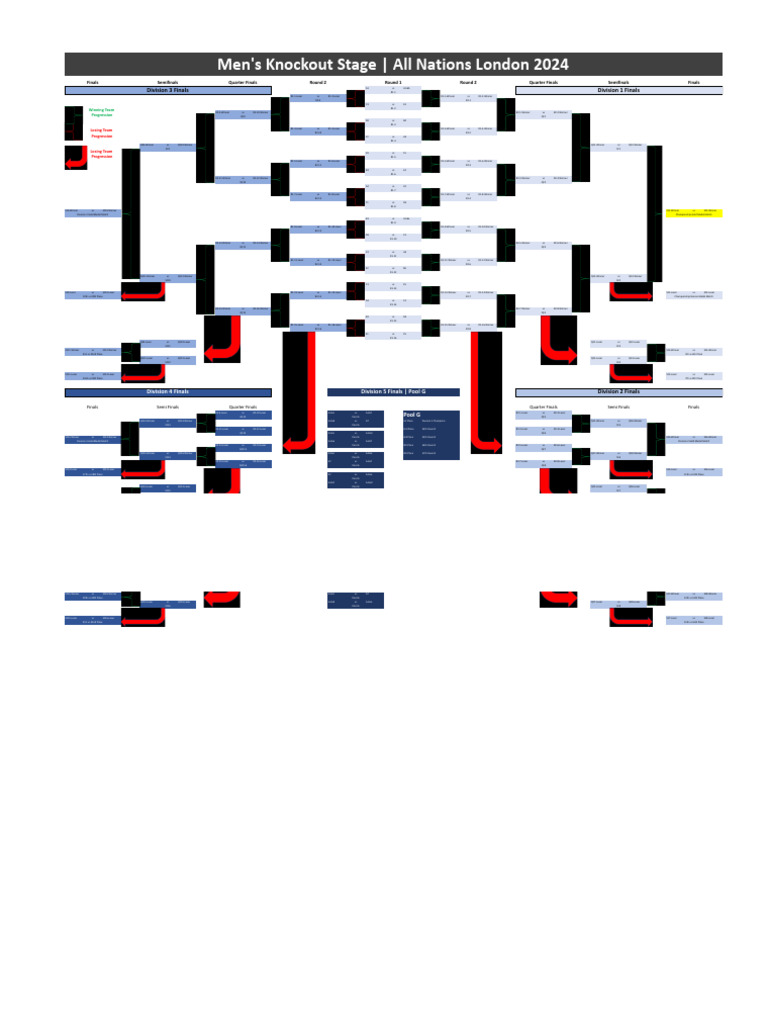 All Nations 2024 Schedule - Men's Knockout | PDF | Chess Theory | Chess