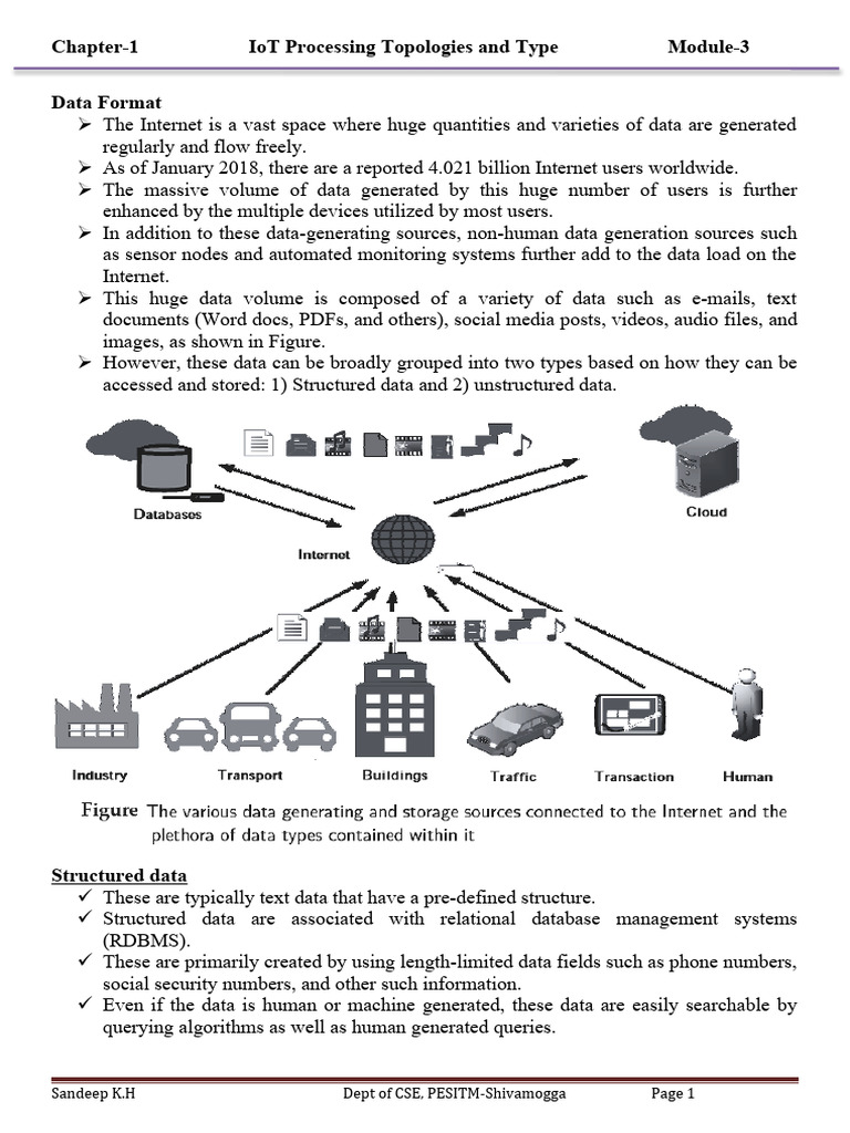 BETCK105H-IOT Module-3 | PDF | Internet Of Things | Computer Network
