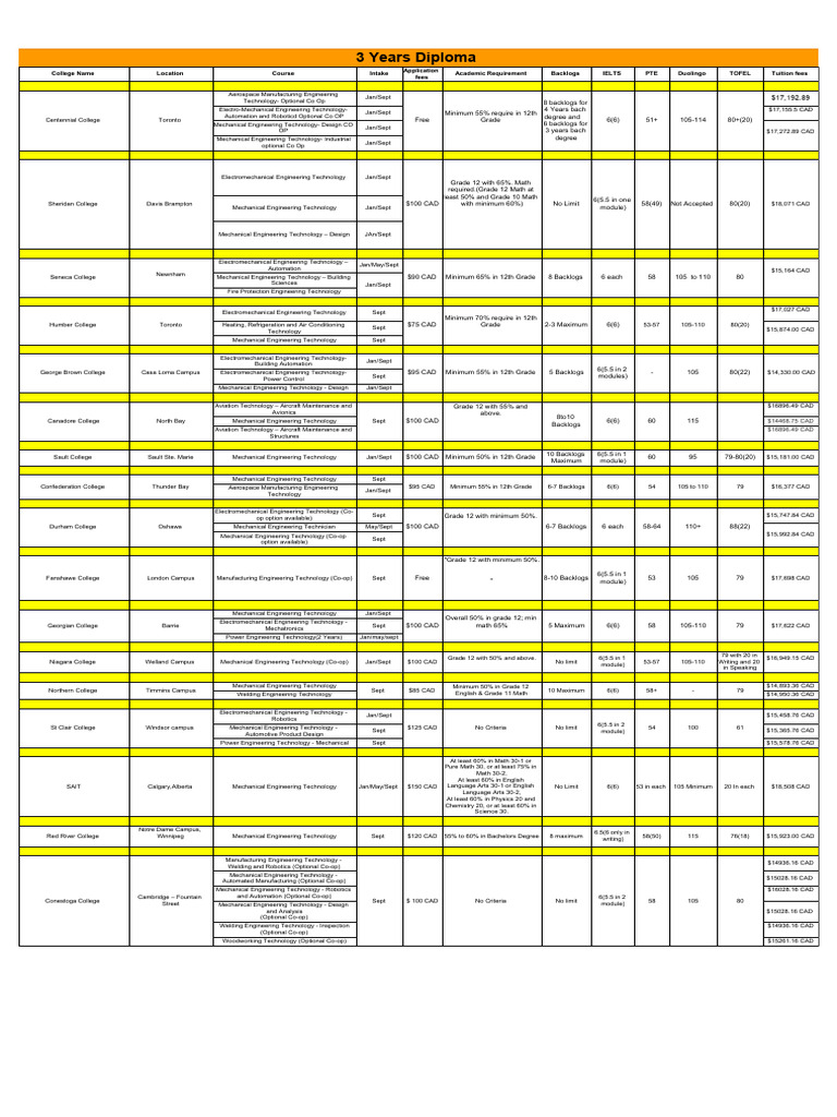 Mechanical Engineering - 3 Years Diploma | PDF | Mechanical Engineering | Computer Aided Design