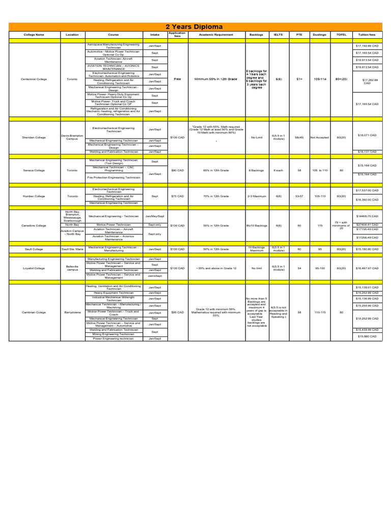 Mechanical Engineering - 2 Years Diploma | Download Free PDF ...