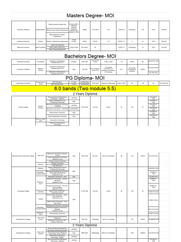 Mechanical Engineering - Low IELTS | PDF | Mechanical Engineering ...