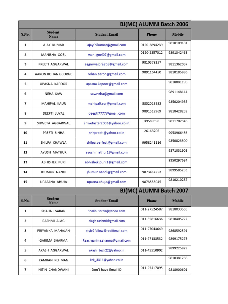 BJMC Alumni Directory 2012 | PDF