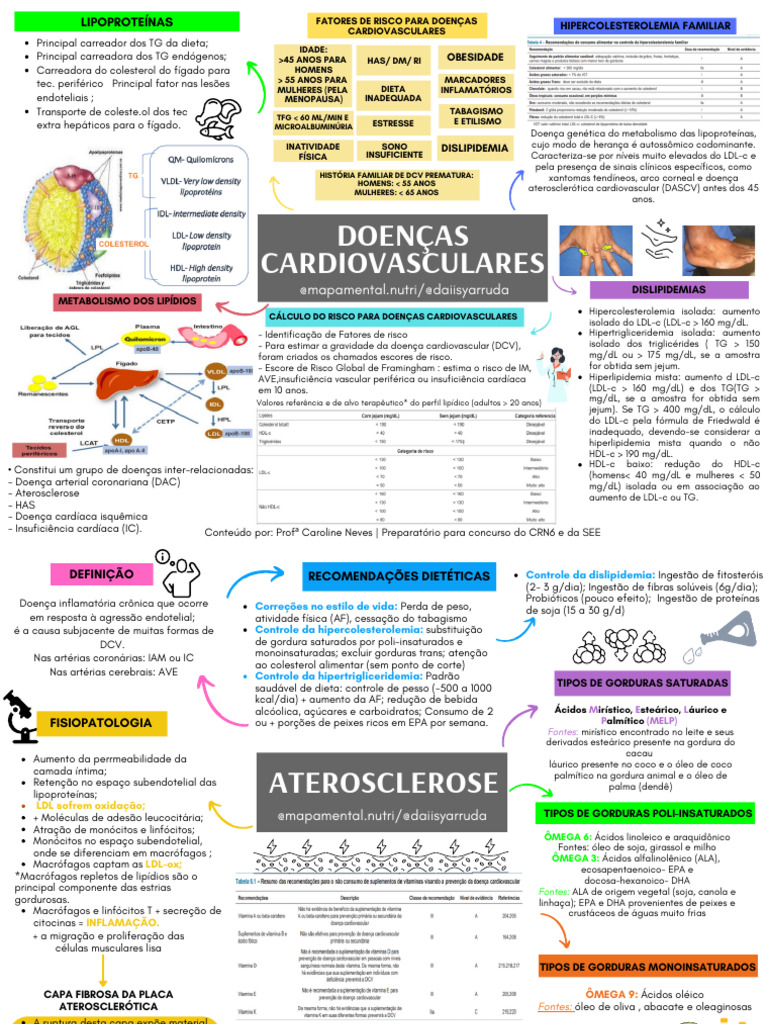 Aula 1 Mapas Mentais - DCV | PDF | Hipercolesterolemia | Medicina Clínica