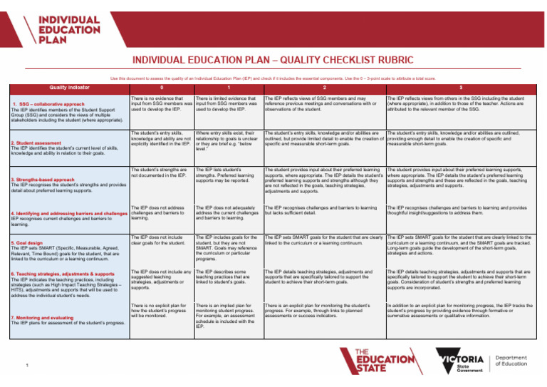 iep-quality-checklist-rubric-pdf-1935 | PDF | Individualized Education ...