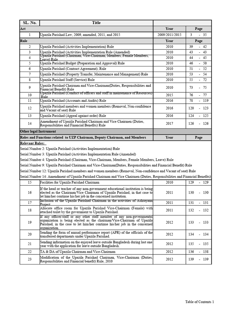 Table of Contents_English | Download Free PDF | Economies | Government
