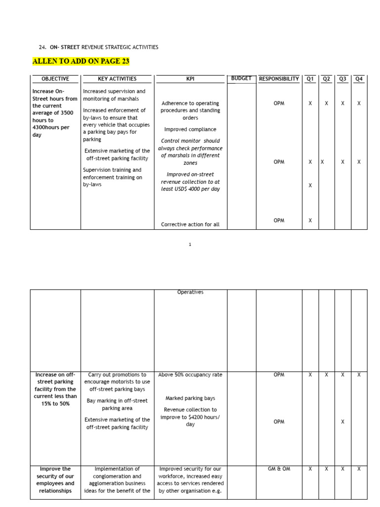 2023 ABP FINAL Gweru City Parking | Download Free PDF | Parking | Advertising