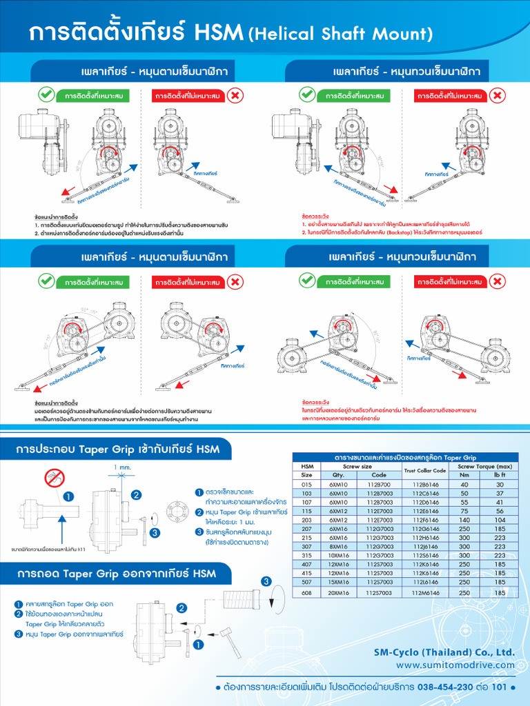 Mannual P1 HSM | PDF