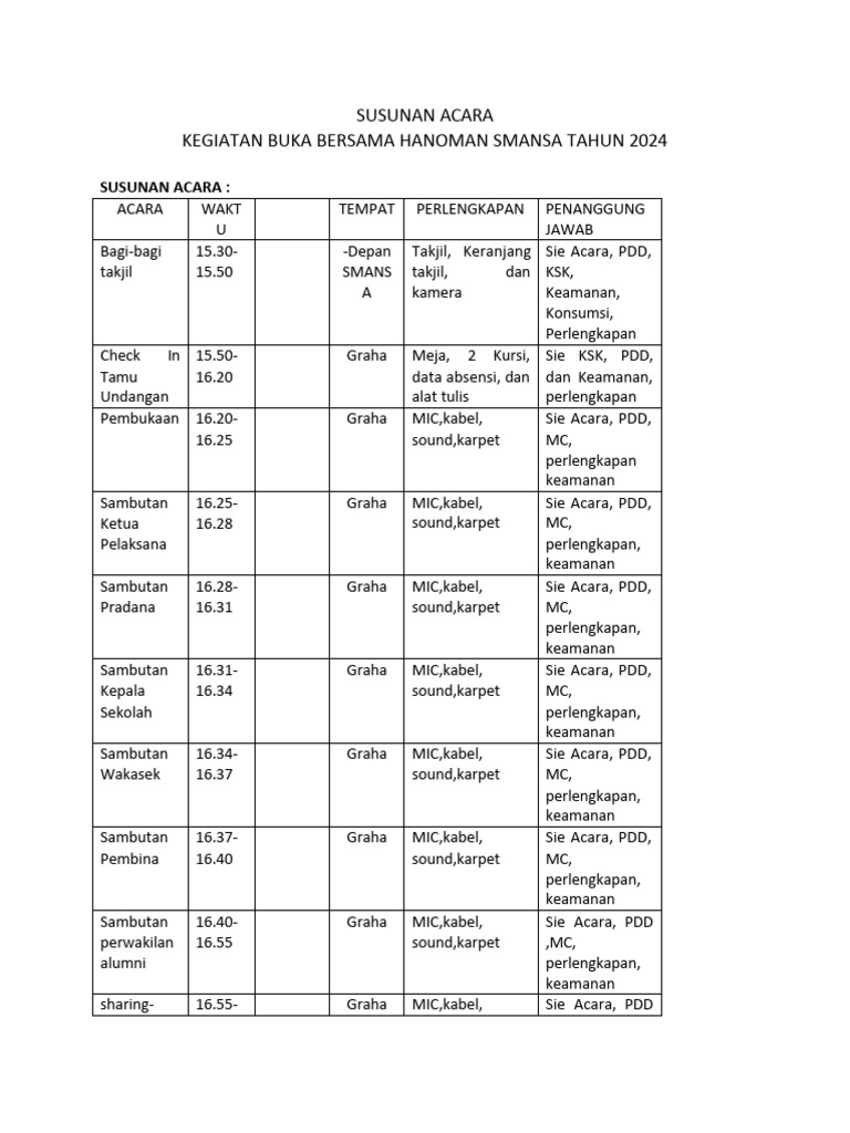 SUSUNAN ACARA BUKBER HANOMAN Plan A | PDF