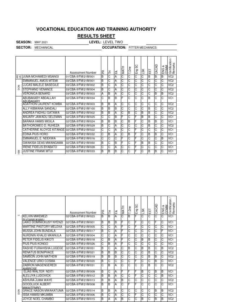 Fitter Mechanics | PDF