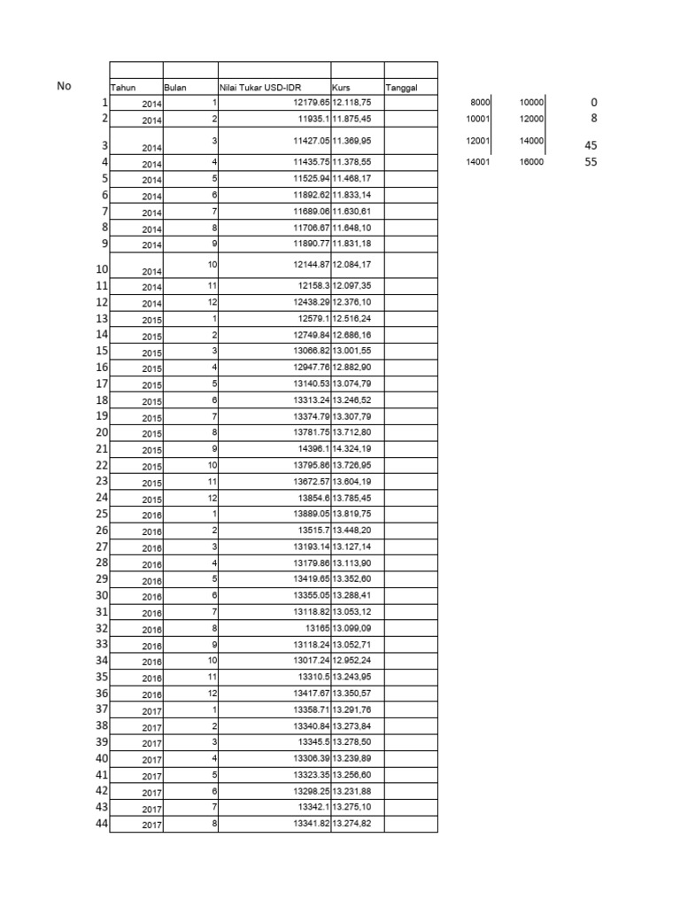 Excel Thesis | Download Free PDF | Errors And Residuals | Variance