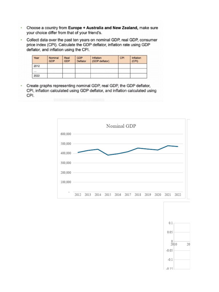 Austria GDP and Inflation Trends 2010-2022 | PDF | Inflation | Gdp Deflator