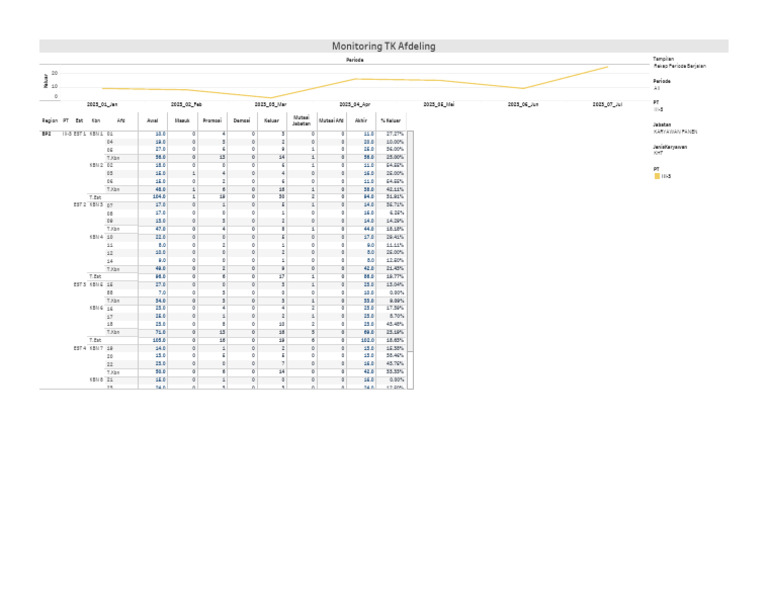 TK Afdeling Employee Monitoring 2023 | PDF