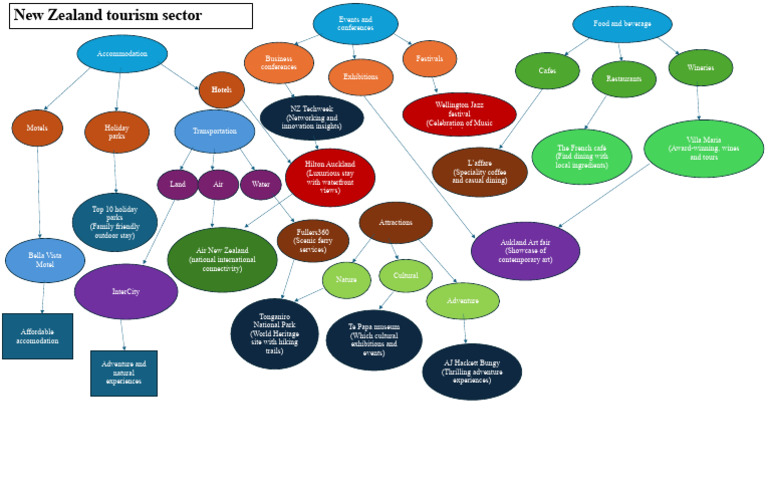 concept map 1 | Download Free PDF | Restaurants