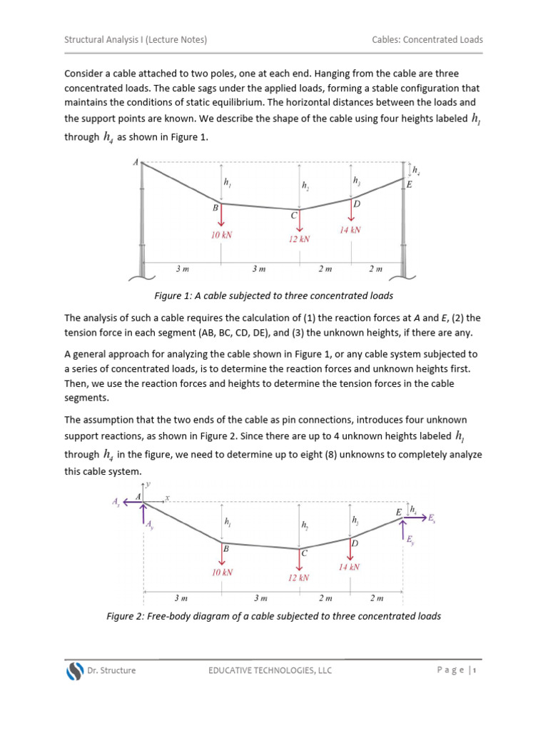 Figure 1: A Cable Subjected To Three Concentrated Loads | PDF ...