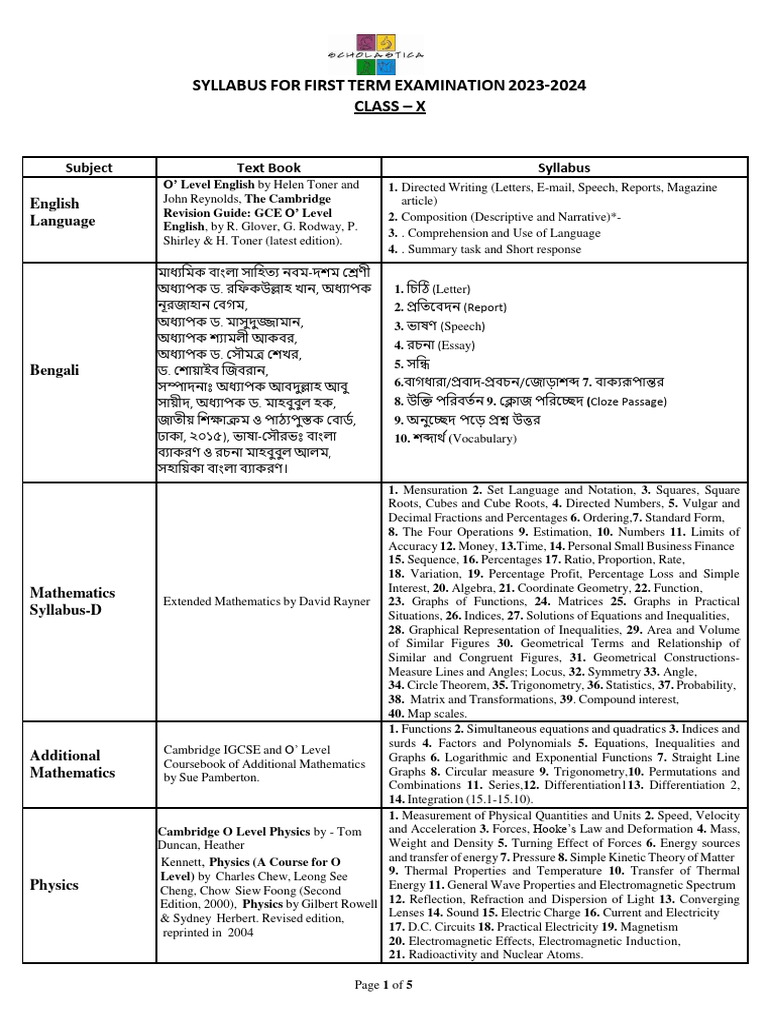Class X First Term Exam Syllabus 2023-24 4 | PDF | Economics | Chemistry
