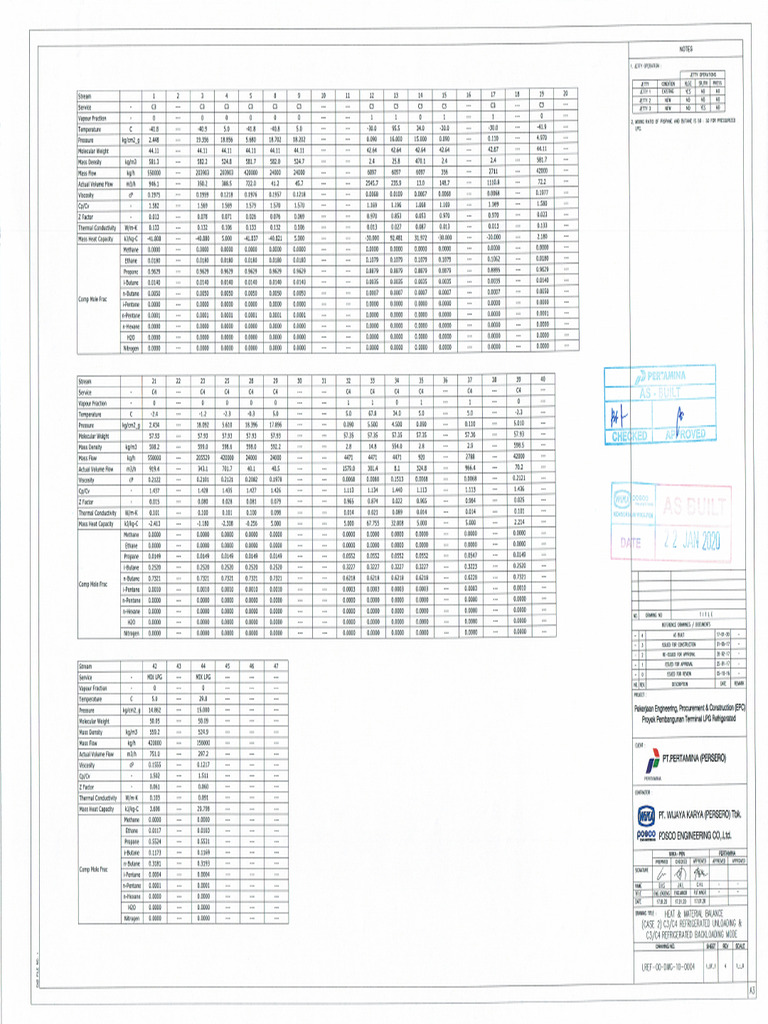 LREF-00-DWG-10-0004-A3 Rev. 4 Heat & Material Balance (HMB) - Case2 | PDF