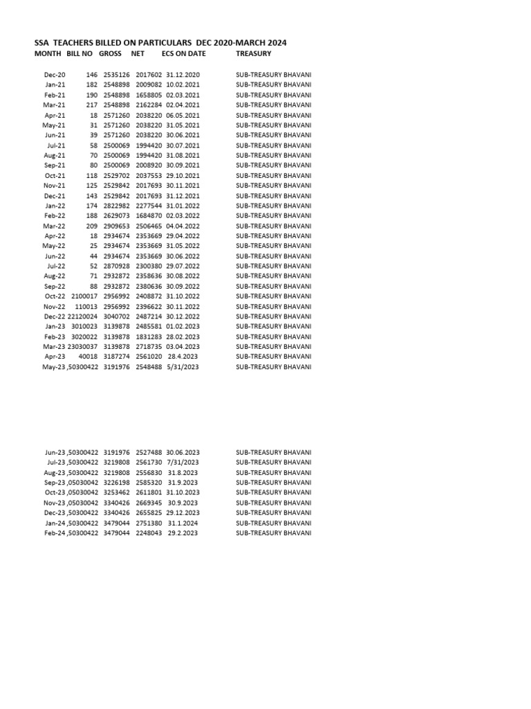 ssa-bill-drawn-perticulars-pdf