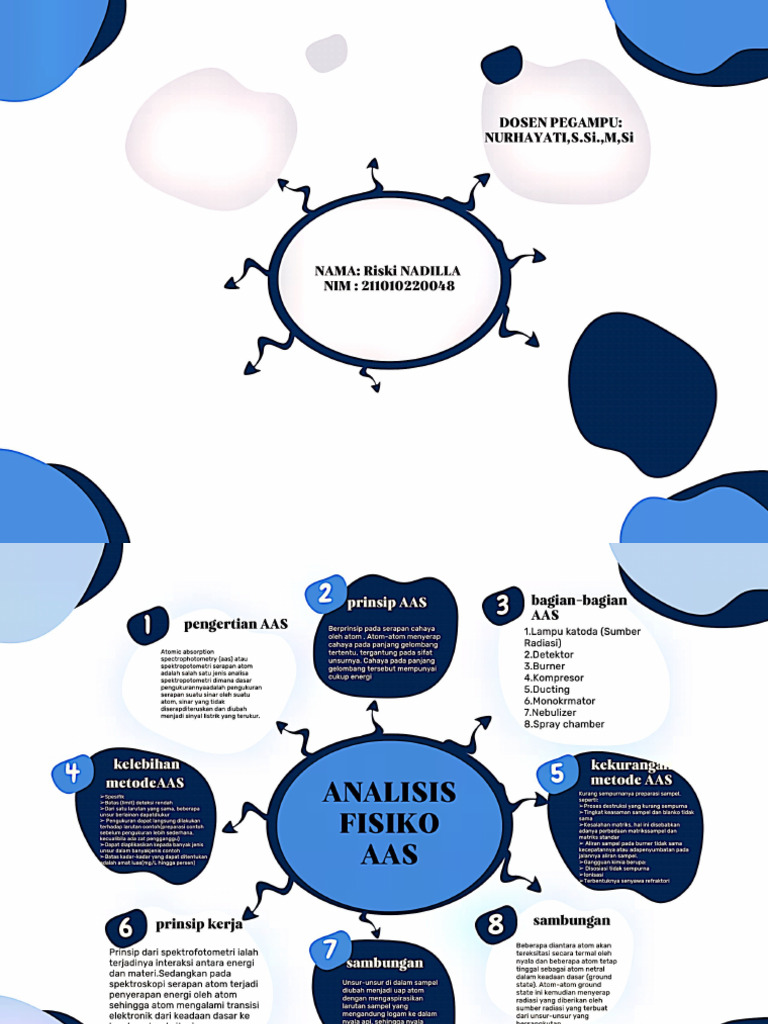Mindmapping RISKI NADILLA, Nim 2110102200 | PDF