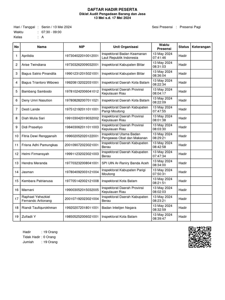 Rekap Presensi 0224B Apbj | PDF