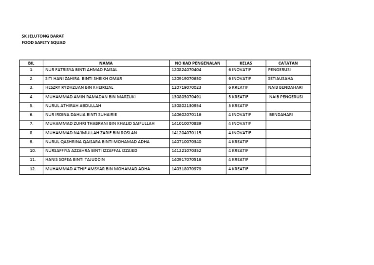 Food Safety Squad SKJB Terkini | PDF | Cooking, Food & Wine | Self ...