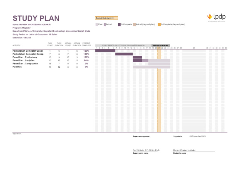 Template-Study-Plan-Magister-Muhsin | PDF