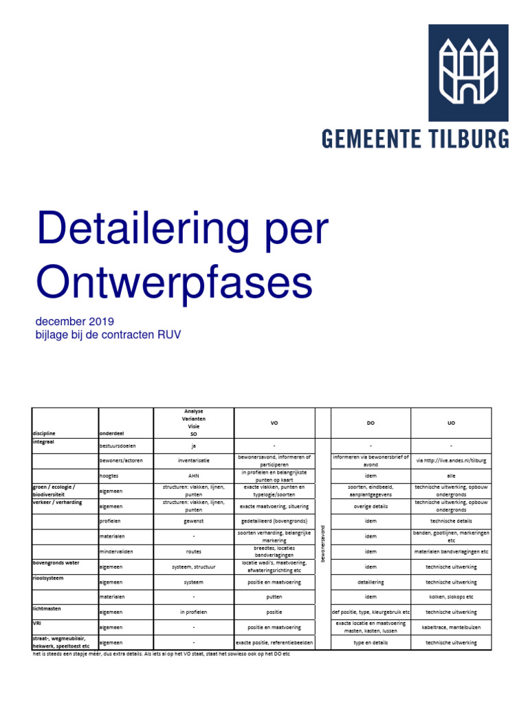 Bijlage 1-Detailniveau Fases-Ontwerp Def 191203 | PDF